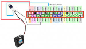 Controling 5V fan with RaspberryPi (poor man's PWM) - S55MA HAM blog